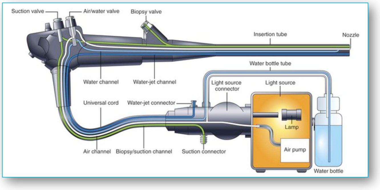 Olympus MH-438&MH-443 Air/water valves and Suction valves
